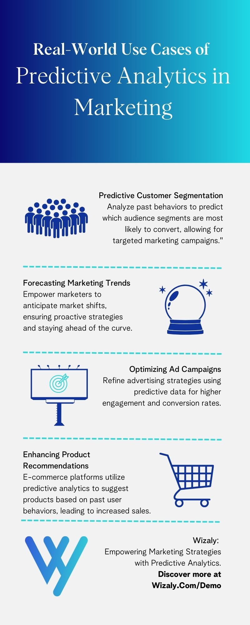 Harnessing the Power of Using Predictive Analytics in Marketing ...